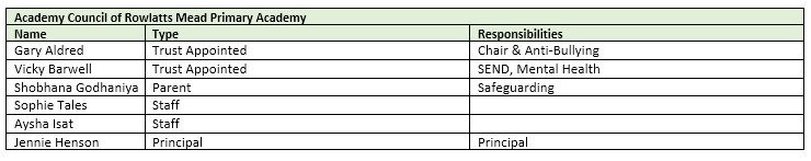 Academy Council – Rowlatts Mead Primary Academy | TMET Leicester MAT